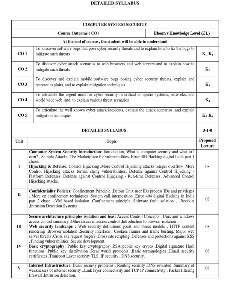 Computer System Security Quantum | PDF | Computer Virus | Malware
