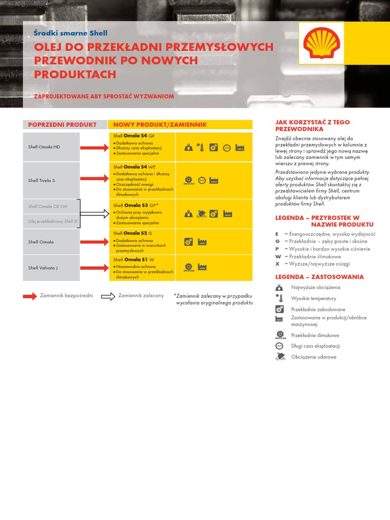 Shell Katalog Omala | PDF