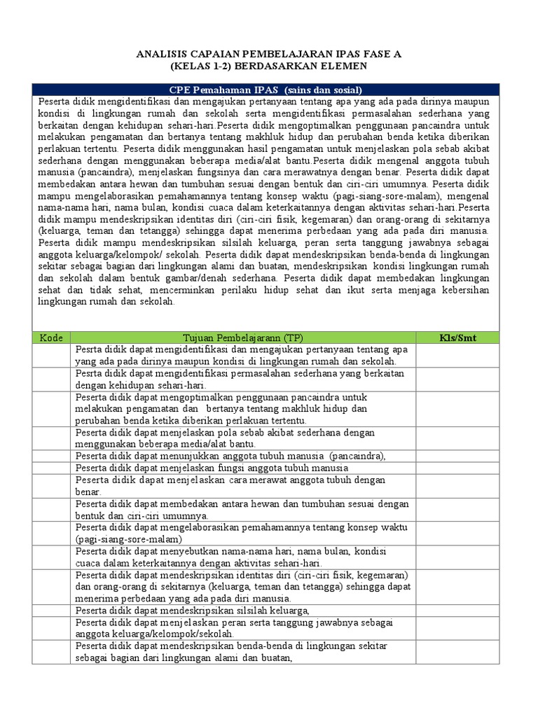 Contoh ACP - TP - ATP - IPAS FASE A, B, C | PDF