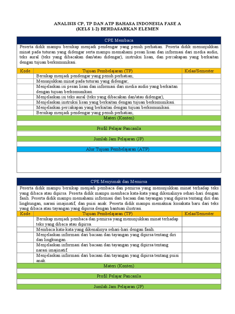 Atp Bahasa Indonesia | PDF | Seni & Disiplin Bahasa