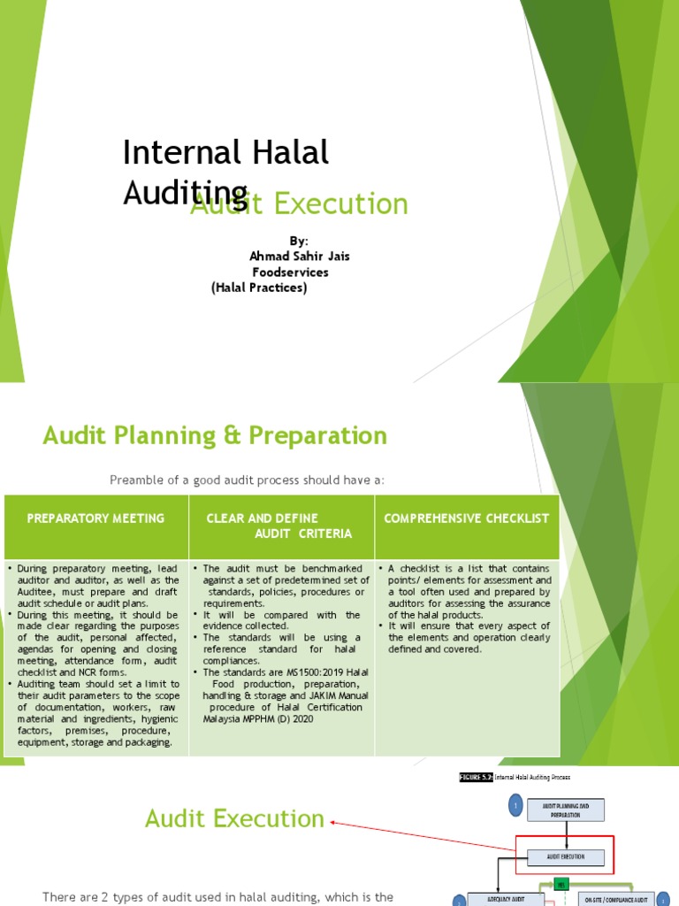 Chapter 5.2 Audit - Execution - Internal - Halal - Auditing | PDF | Audit | Auditor's Report