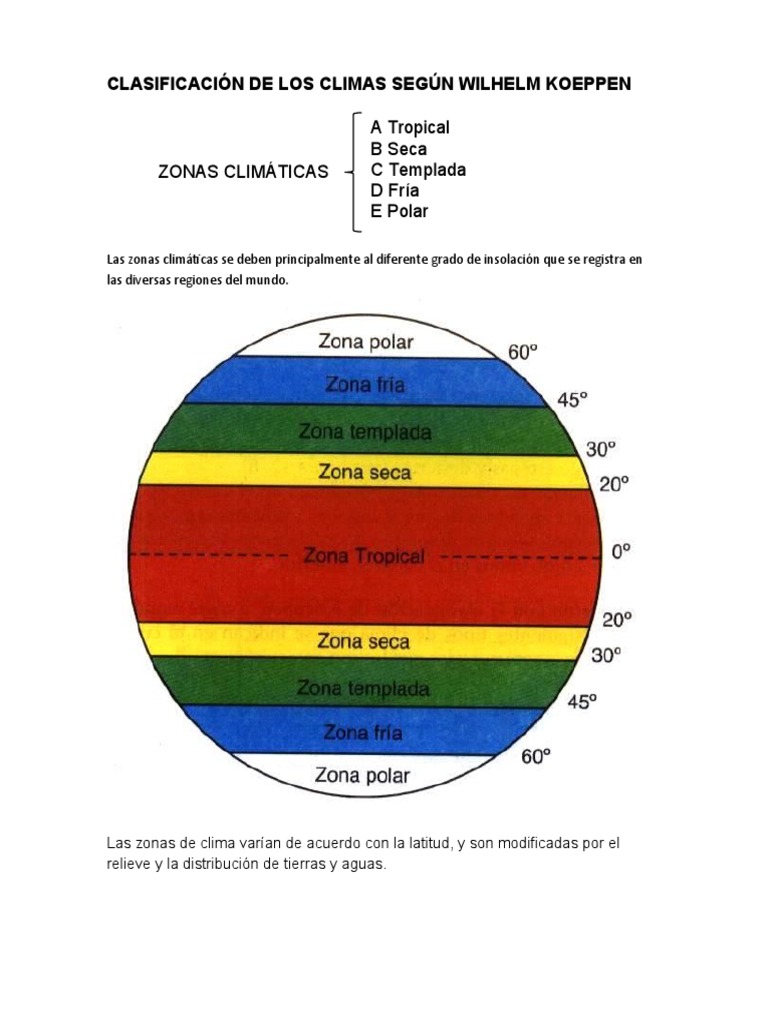 ZONAS CLIMÁTICAS | PDF