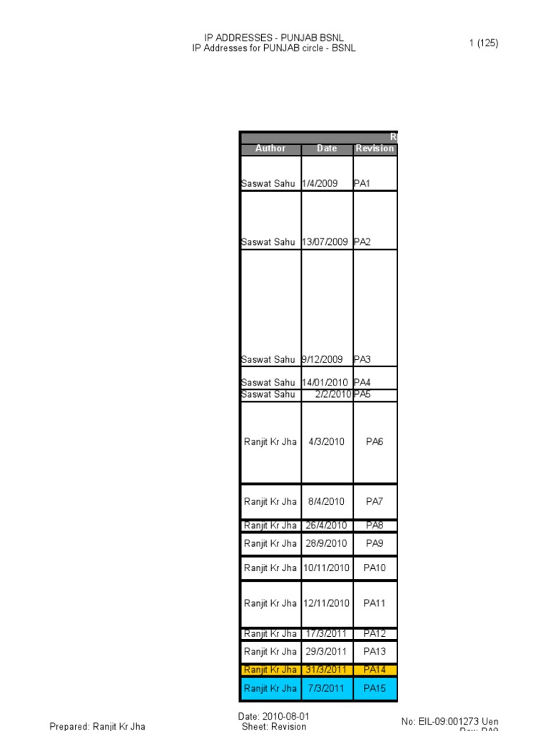 IP Sheet For BSNL Phase v.2 - Punjab Circle PA15 | PDF | Gateway ...
