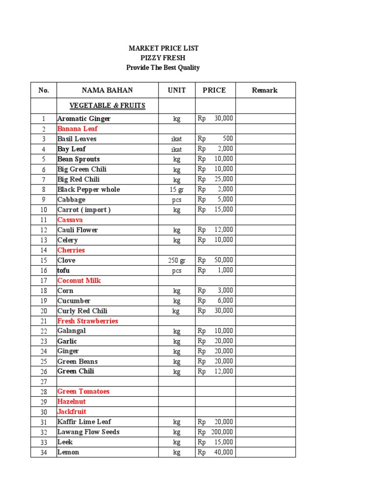 Pizzy Fresh Market Price List | PDF | Tomato Sauce | Butter
