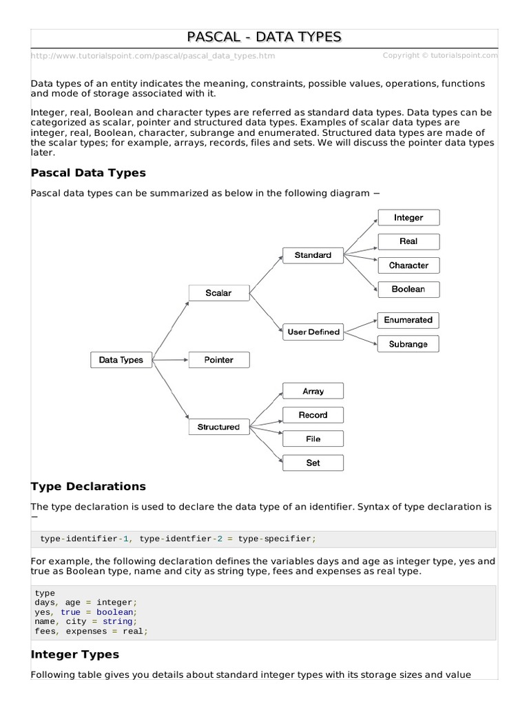 Pascal Data Types | PDF | Data Type | Integer (Computer Science) Pascal Data Types | PDF | Data Type | Integer (Computer Science)