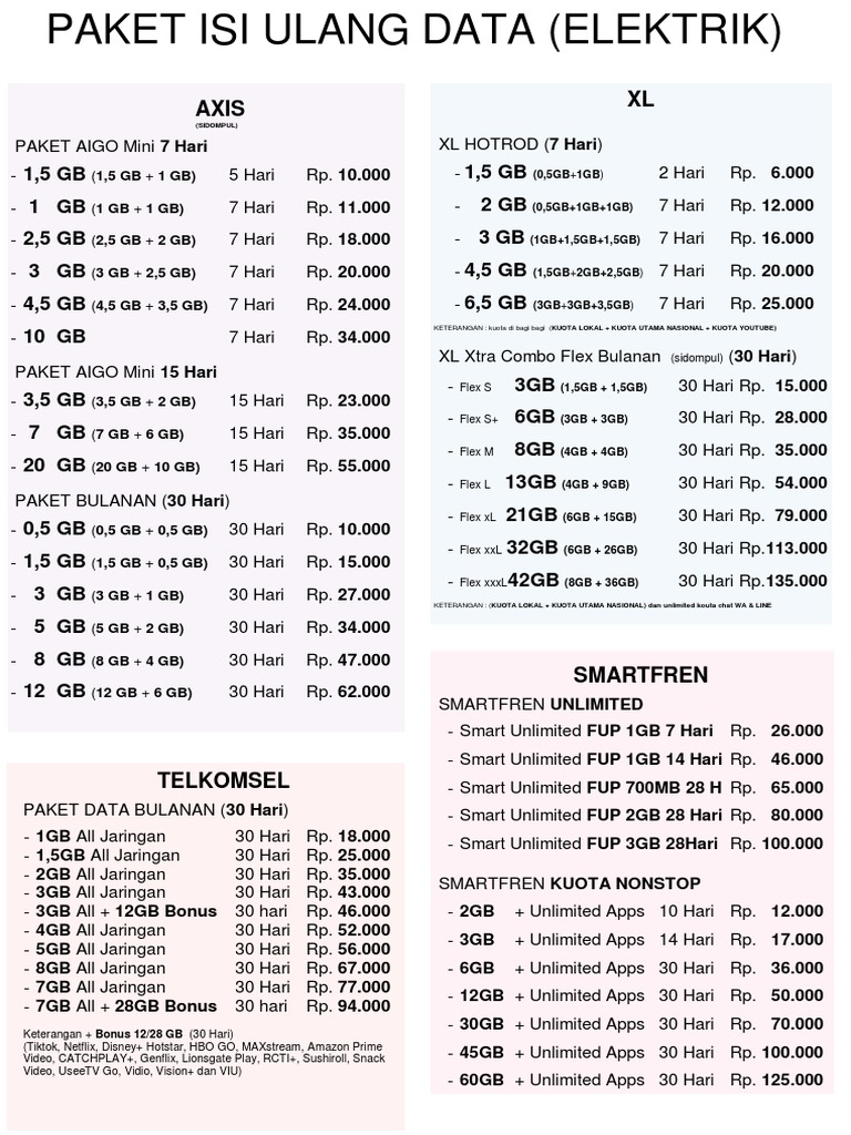 Paket Data Elektrik Terbaruuuu | PDF