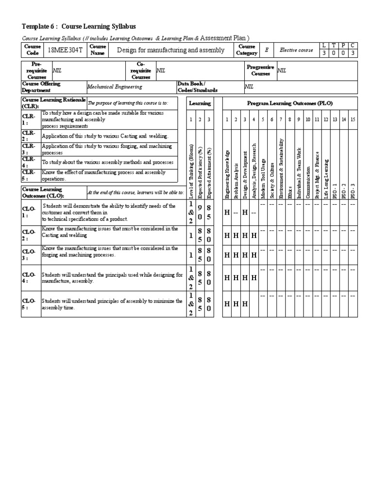 18mee304t - Dfma Syllabus | PDF | Forging | Learning