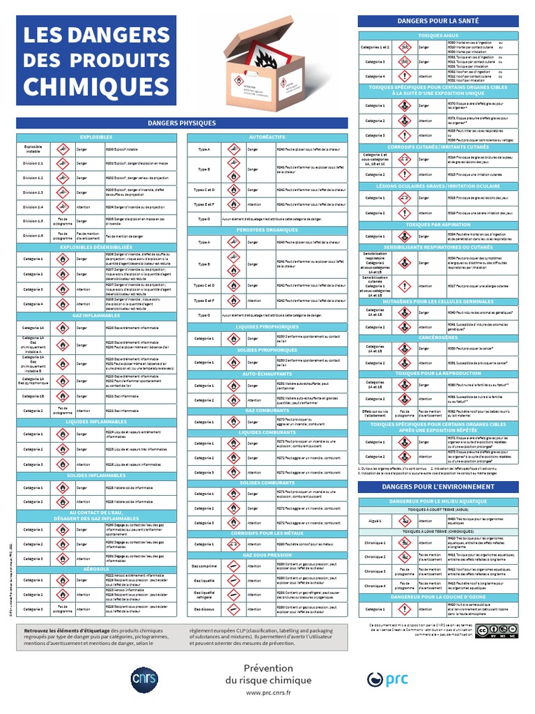 Classification CLP | PDF | Chimie
