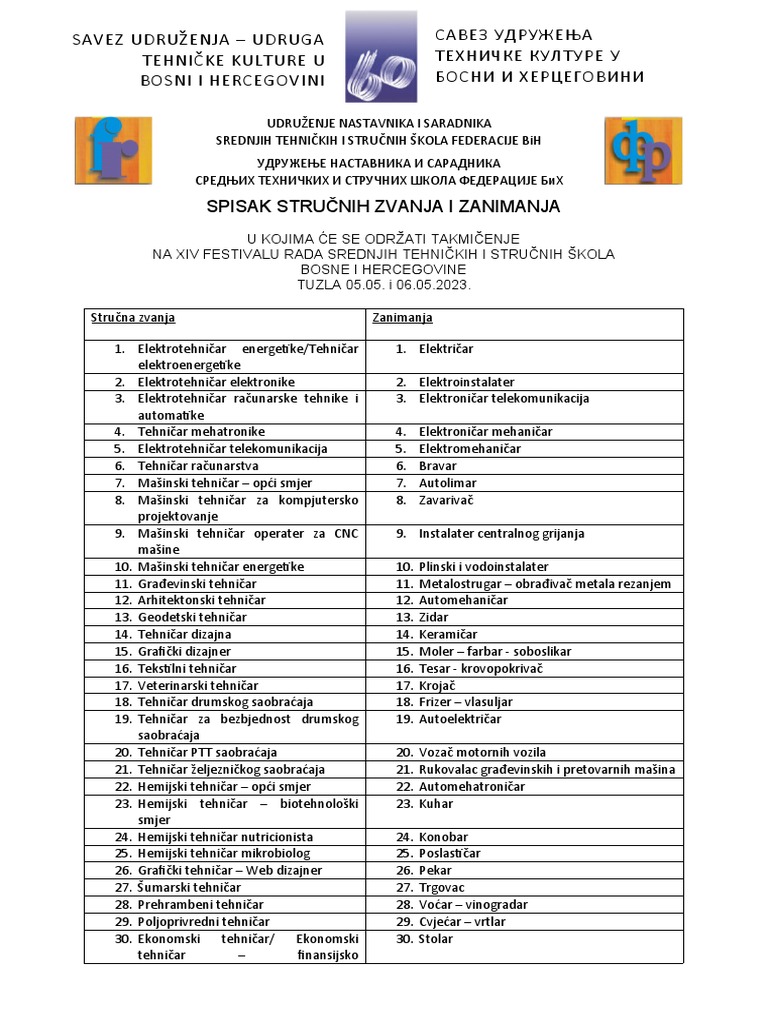Strucna Zvanja I Zanimanja | PDF