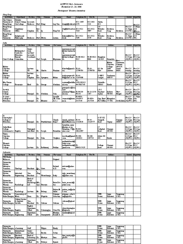 Participants List | PDF