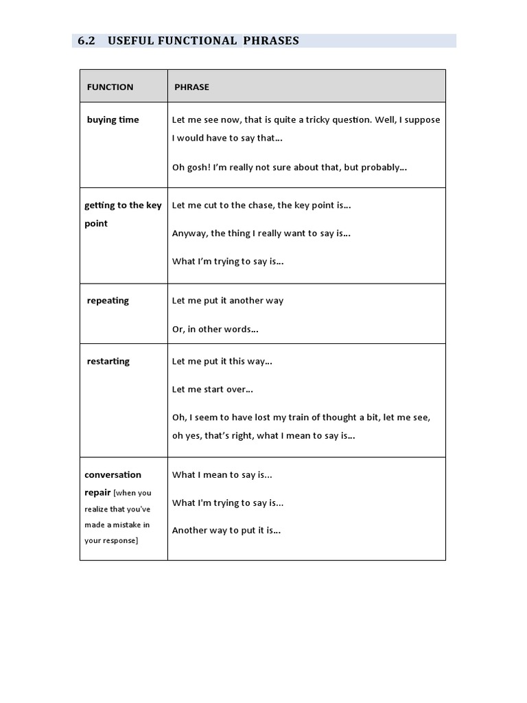 Useful Language and Vocab | PDF | Schools | Taste