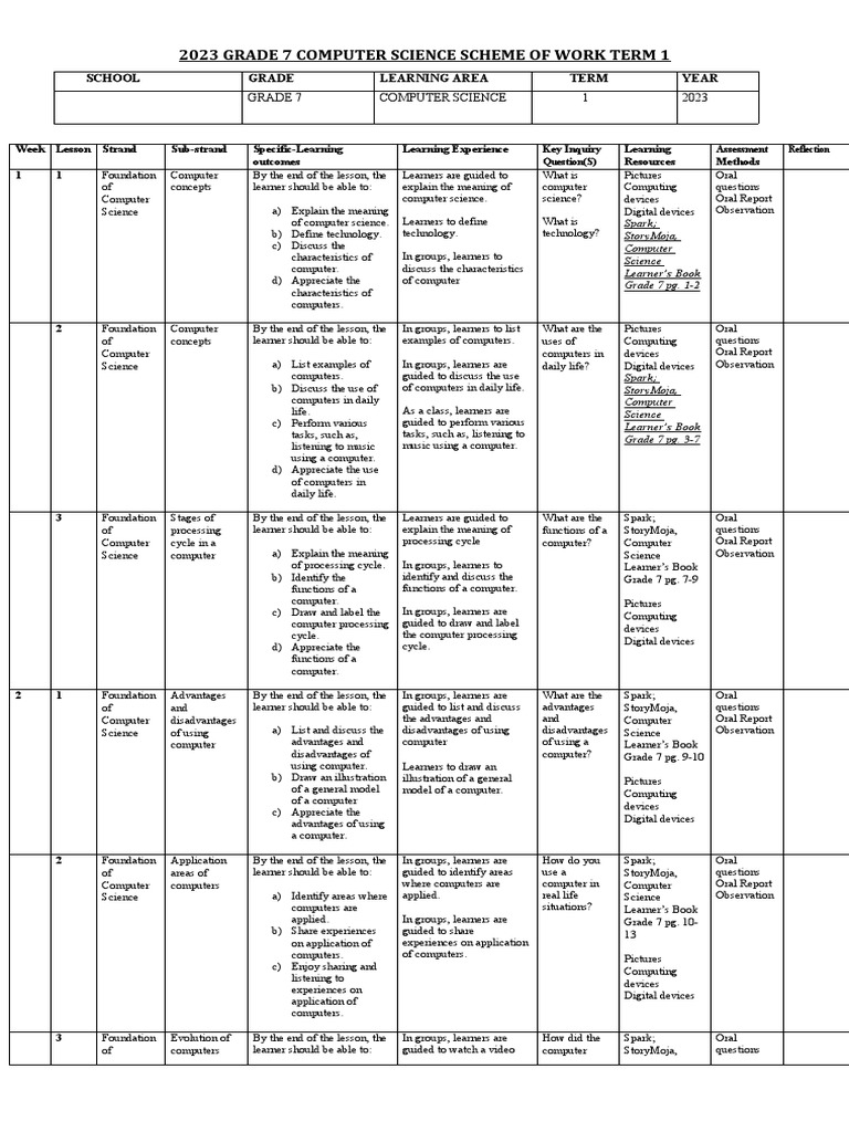 Grade 7 Computer Science Schemes of Work Term 1 | PDF | Learning | Science