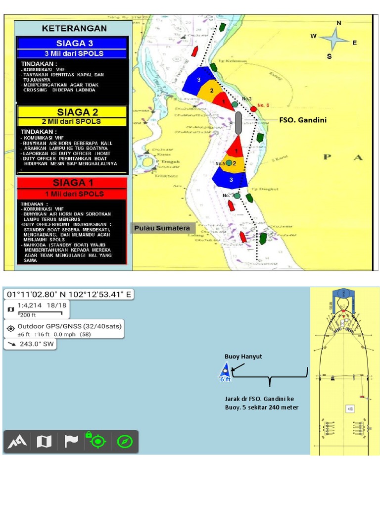 FSO. Gandini: Buoy Hanyut | PDF