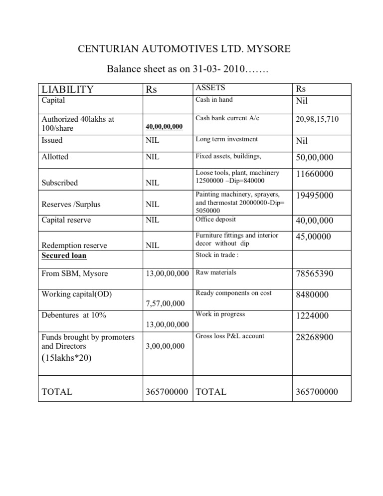 BAL Sheet 31-03-2010 2nd | PDF