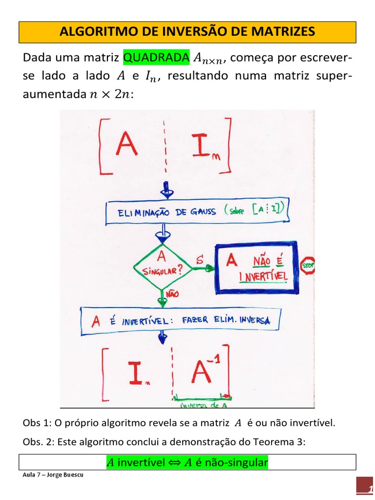 Aula 7 - ALGORITMO DE INVERSÃO DE MATRIZES | PDF