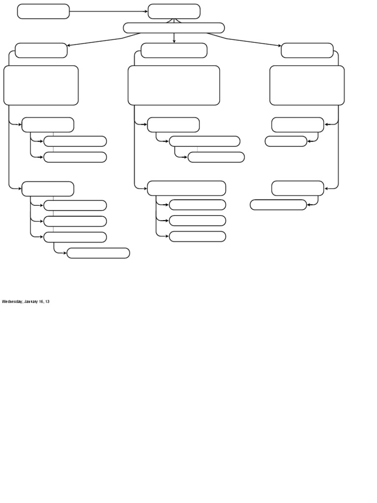 Rocks Flow Chart | PDF