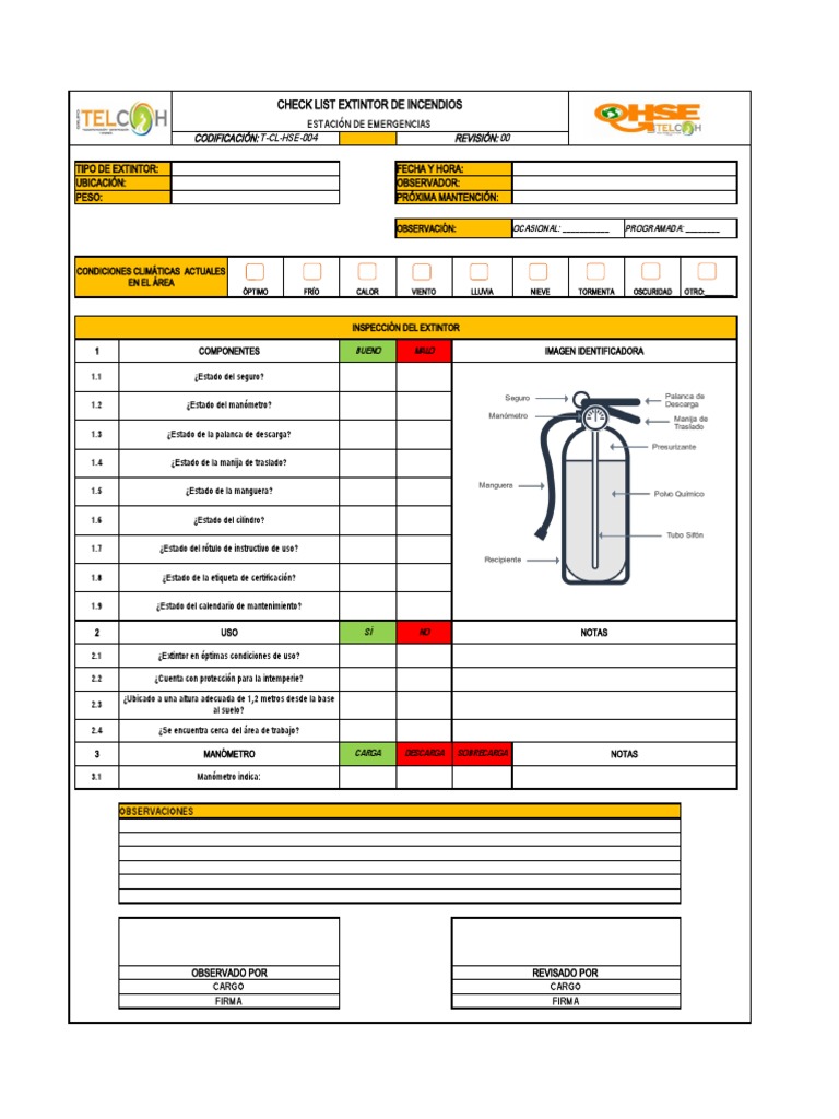 Check List Extintor de Incendios: Estación de Emergencias Codificación ...