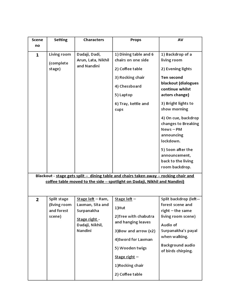 Scene Wise Characters and Props | PDF | Ramayana | Rama