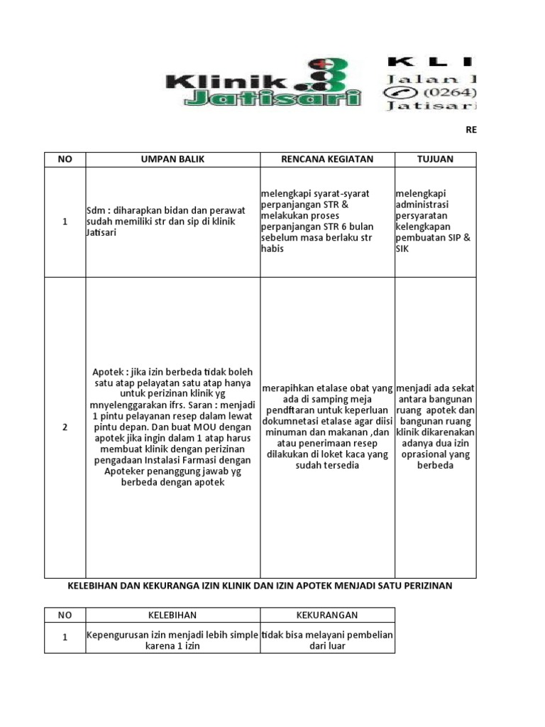 RTL Visitasi Dinkes Alya & Penjualan Minuman | PDF