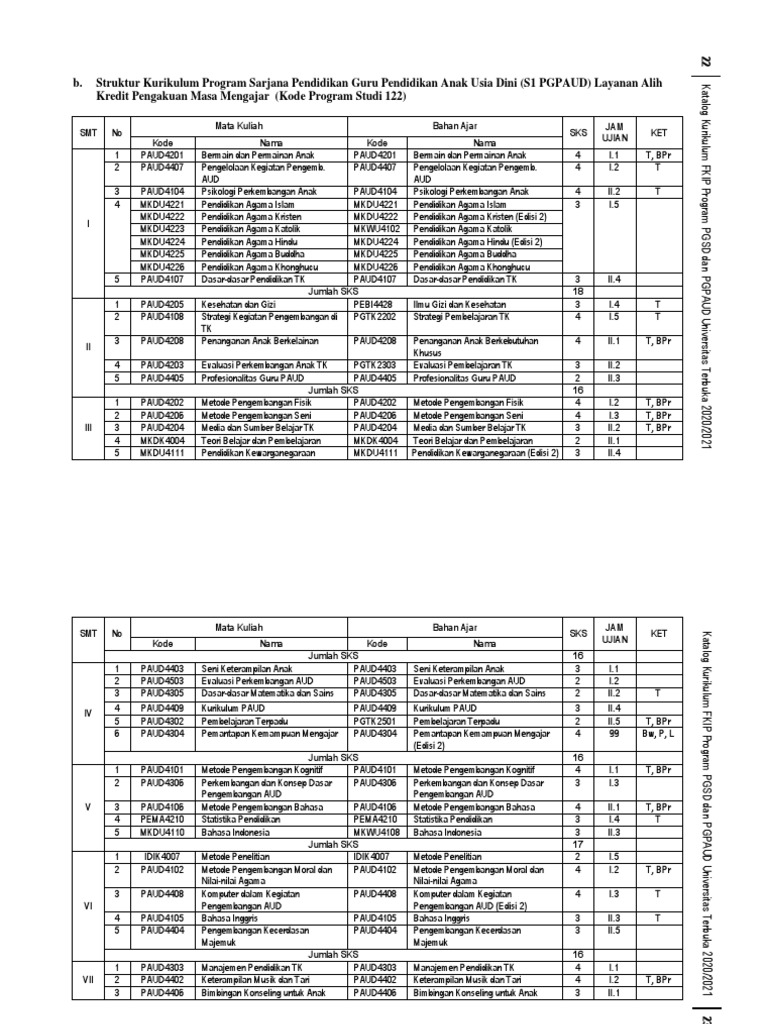 Katalog UT Kurikulum FKIP PGSD PGPAUD 2020-2021 Edisi 2-32-35 | PDF