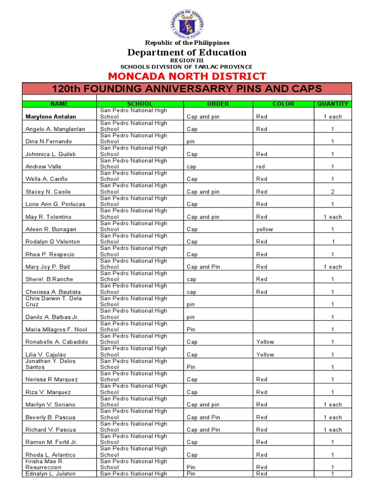 120TH Founding Anniv. Pins and Caps Orders - Moncada North District | PDF