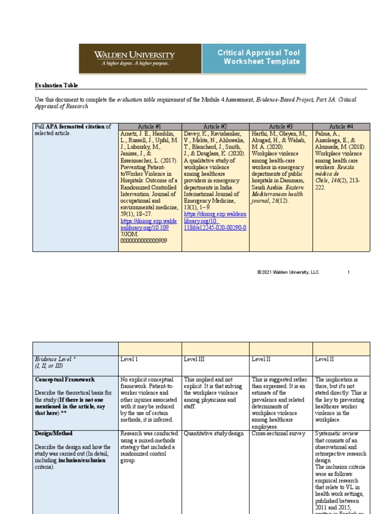 USW1 NURS 6052 CriticalAppraisal - Final | PDF | Violence | Nursing