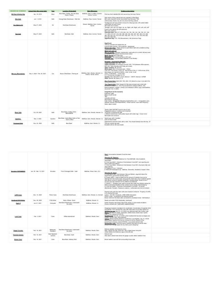 Project 863 Evidence | PDF