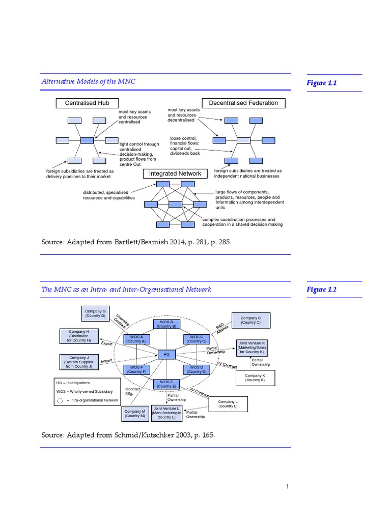 MNC Models & Global Strategies | PDF