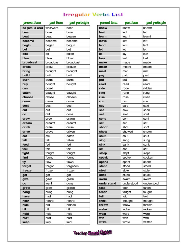 Most Common Irregular Verbs | PDF