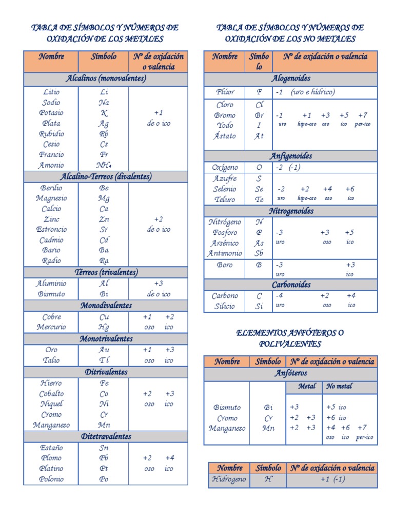 Uro Hipo-Oso Oso Ico Per-Ico | PDF | Rieles | Naturaleza