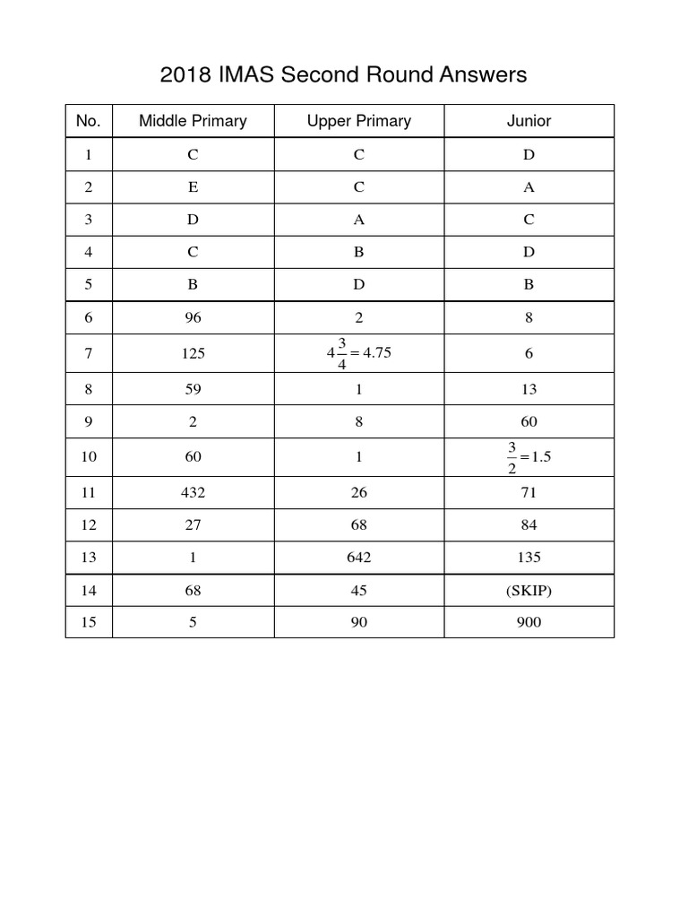 2018 IMAS Second Round Answers | PDF