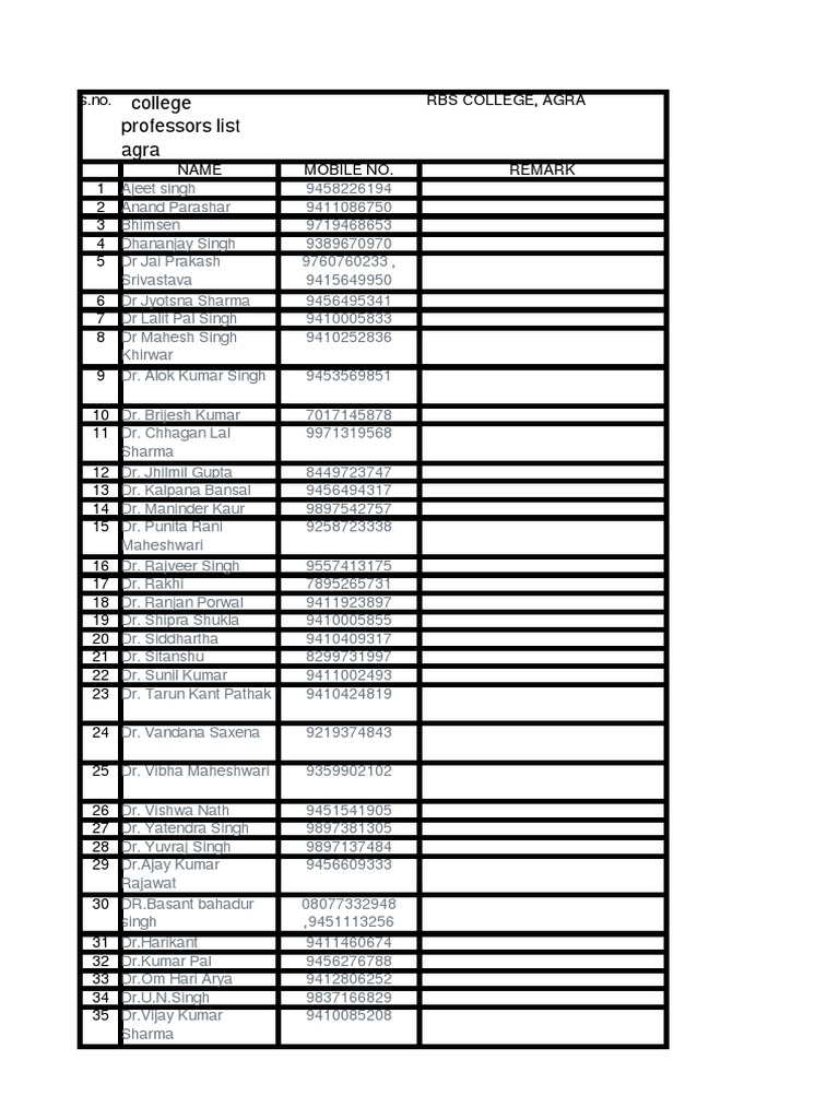 Agra College Professors Contact List | PDF