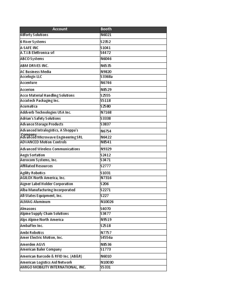 Promat Exhibitors List | PDF | Logistics | Automation