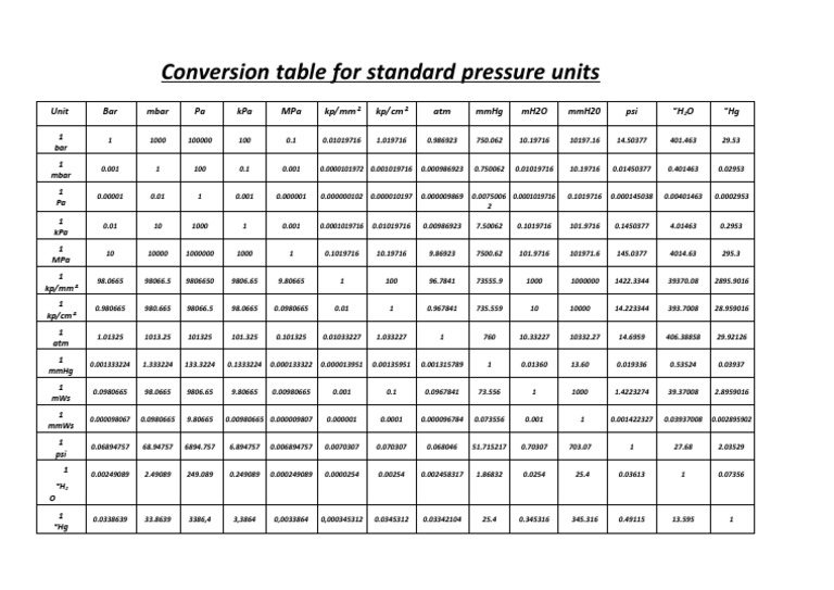 Pressure Conversion Table PDF Pascal Unit Science