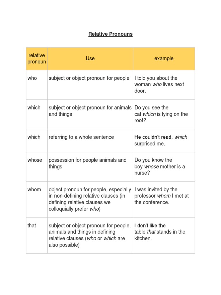 Lesson and Exercise Relative Pronouns | PDF | Pronoun | Verb