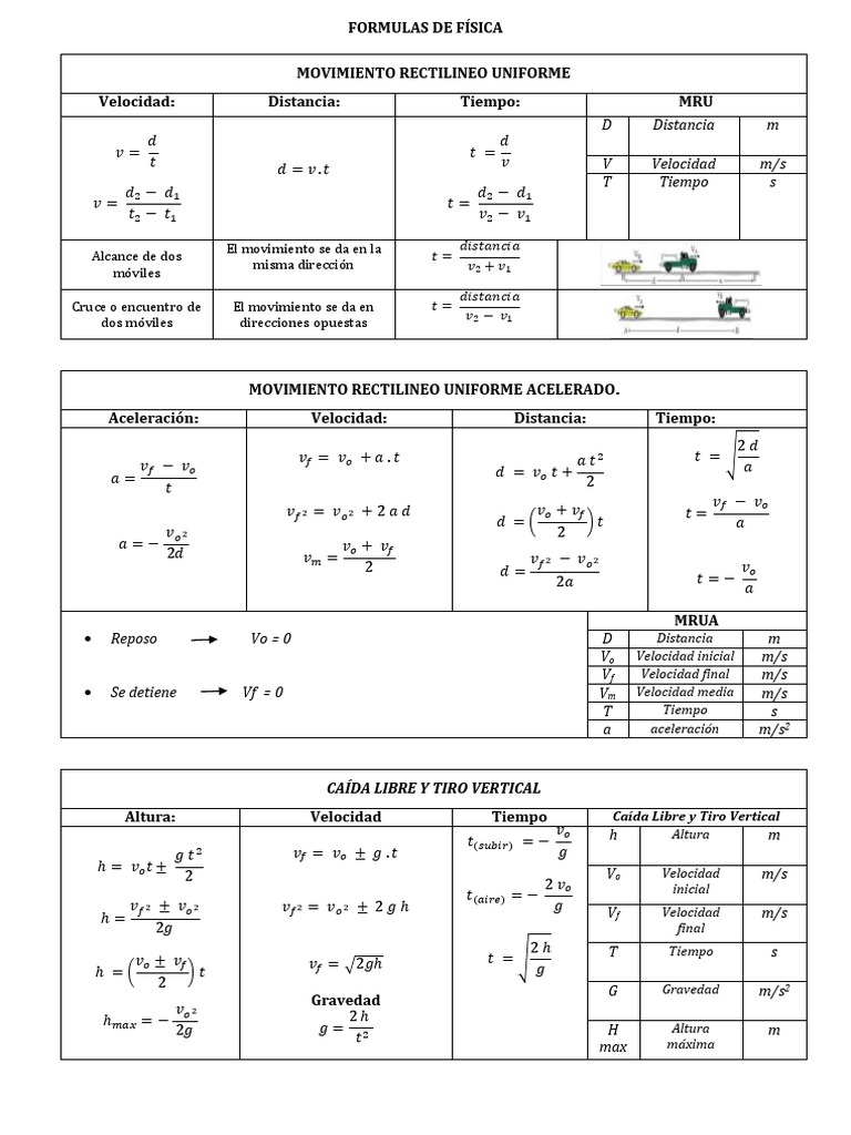 FORMULAS | PDF