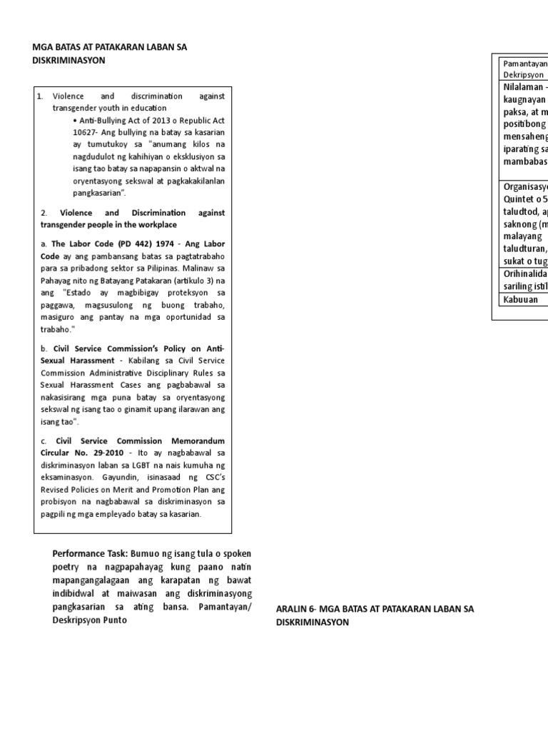 Mga Batas at Patakaran Laban Sa Diskriminasyon | PDF