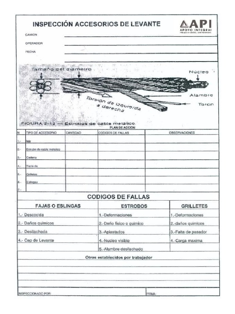 Check List Eslingas | PDF
