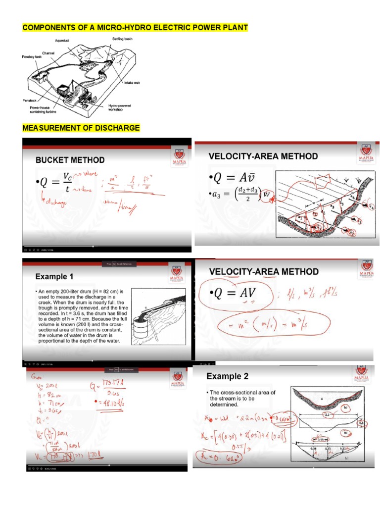 An Overview of the Key Elements and Calculations Involved in Designing ...