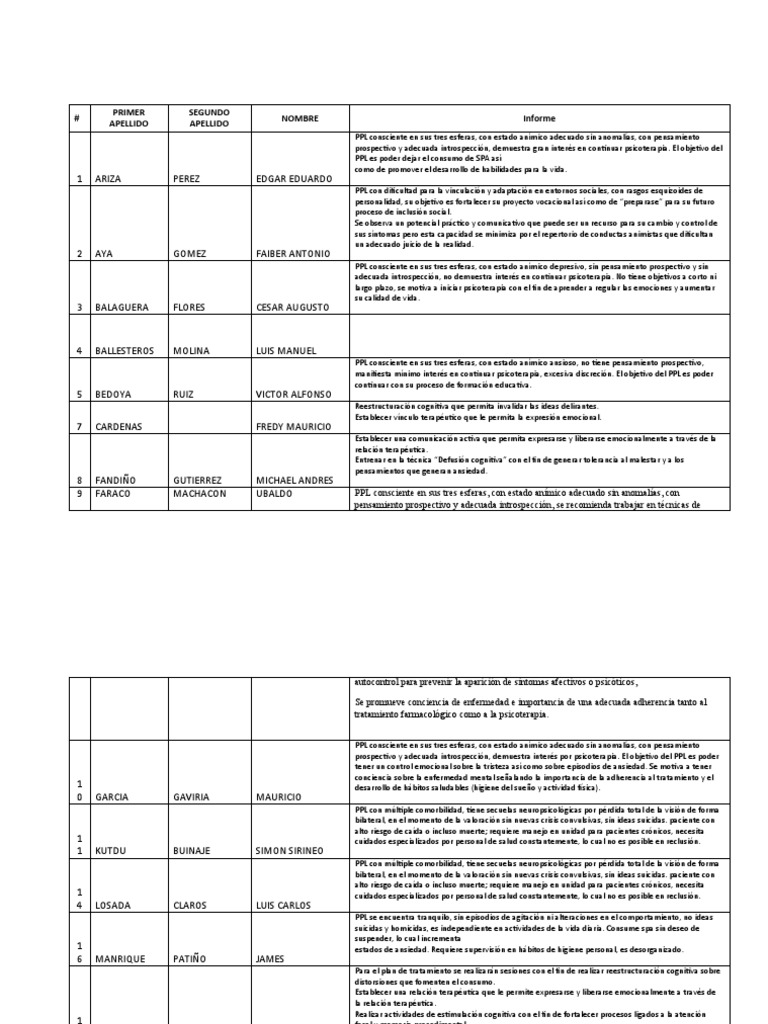 Junta | PDF | Las emociones | Ansiedad