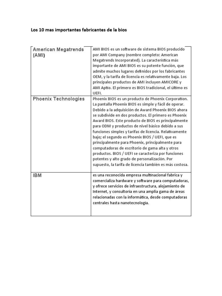 Los 10 Mas Importantes Fabricantes de La Bios | PDF | Bios | Dell