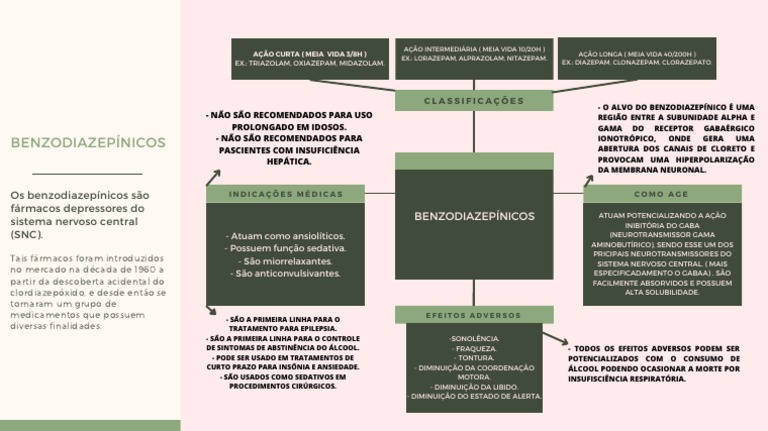 BENZODIAZEPÍNICOS | PDF | Benzodiazepina | Tratamentos médicos