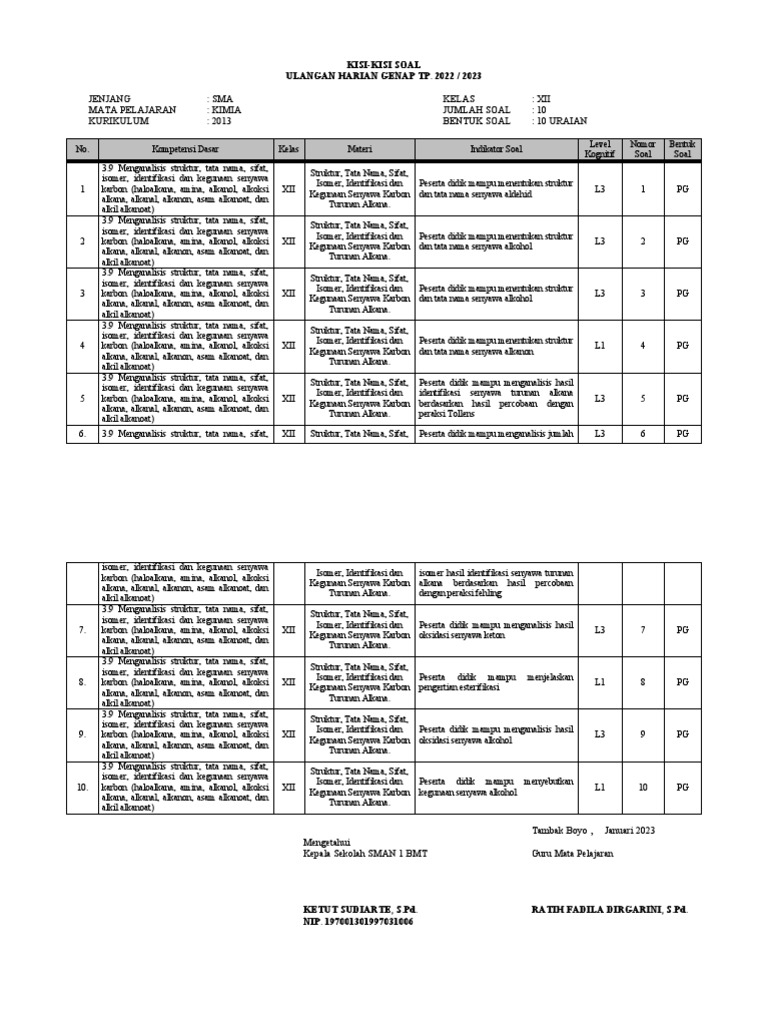 Kisi-Kisi Kimia Senyawa Turunan Alkna Genap 22-23 | PDF | Teknologi ...