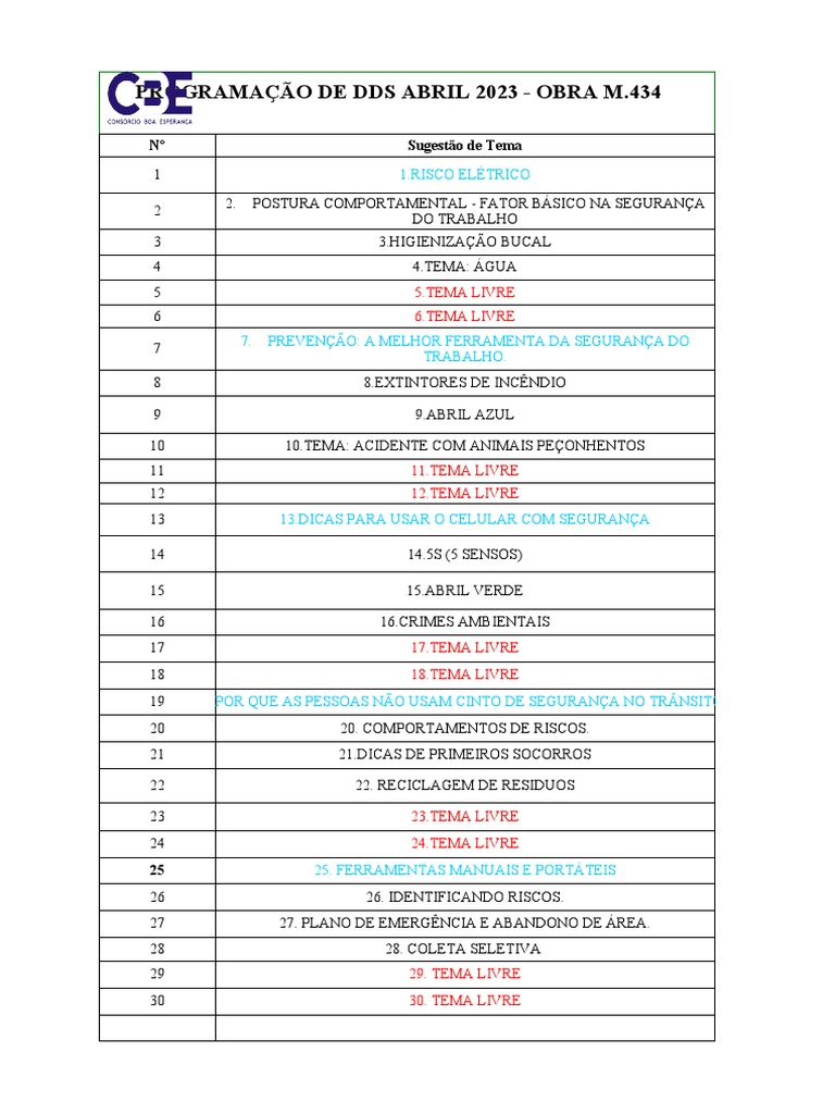Lista de Temas DDS | PDF