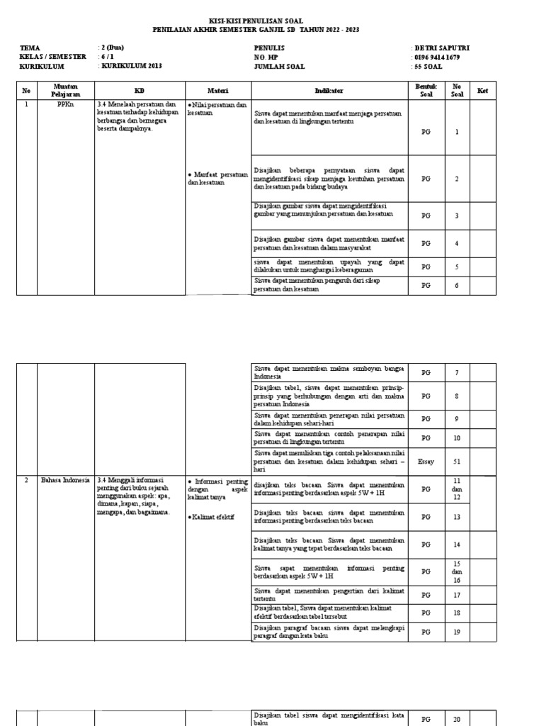 Kisi-Kisi Kelas 6 Tema 2 | PDF