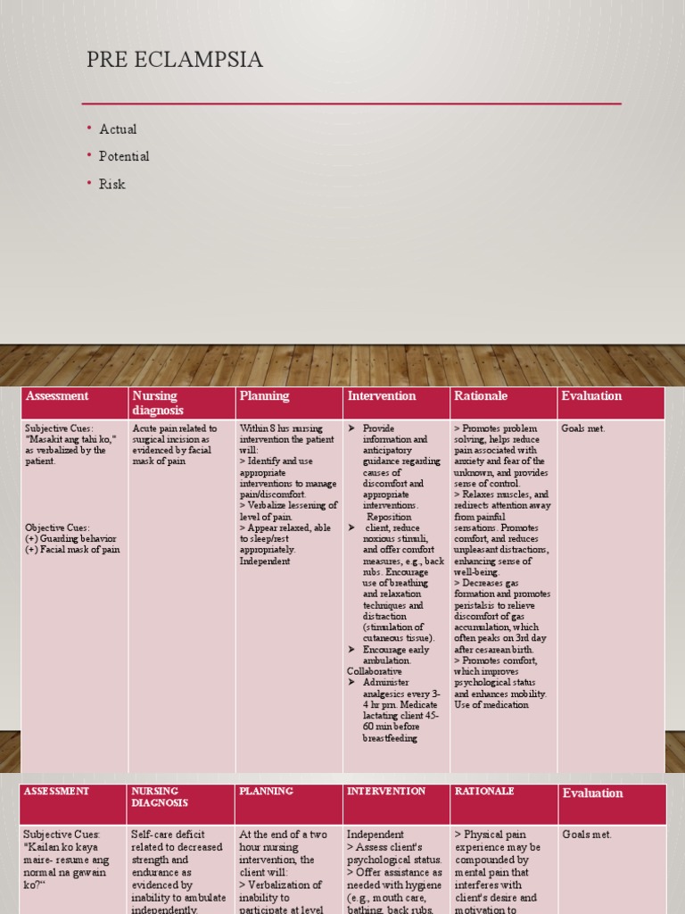 Villapando Ivan NCP Pre Eclampsia | PDF | Pain | Clinical Medicine