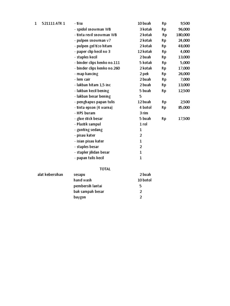 Rincian Pembelian Atk | PDF