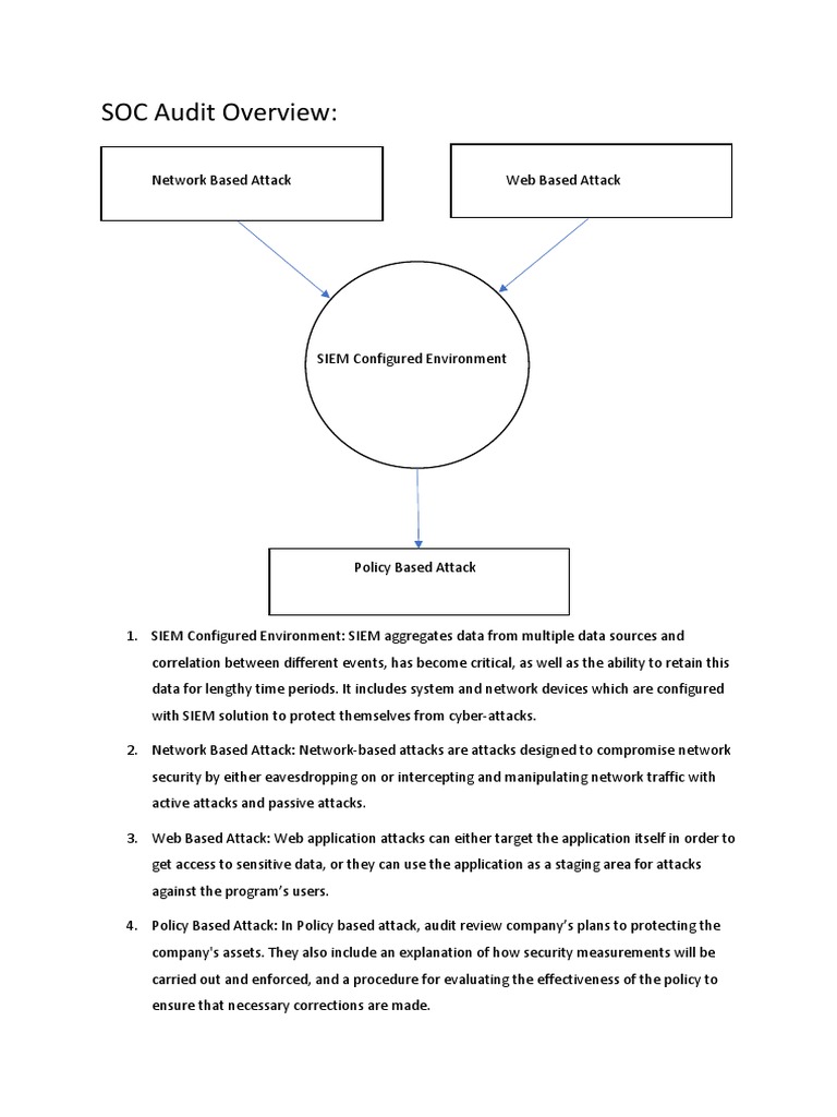 SOC Audit Overview | PDF SOC Audit Overview | PDF