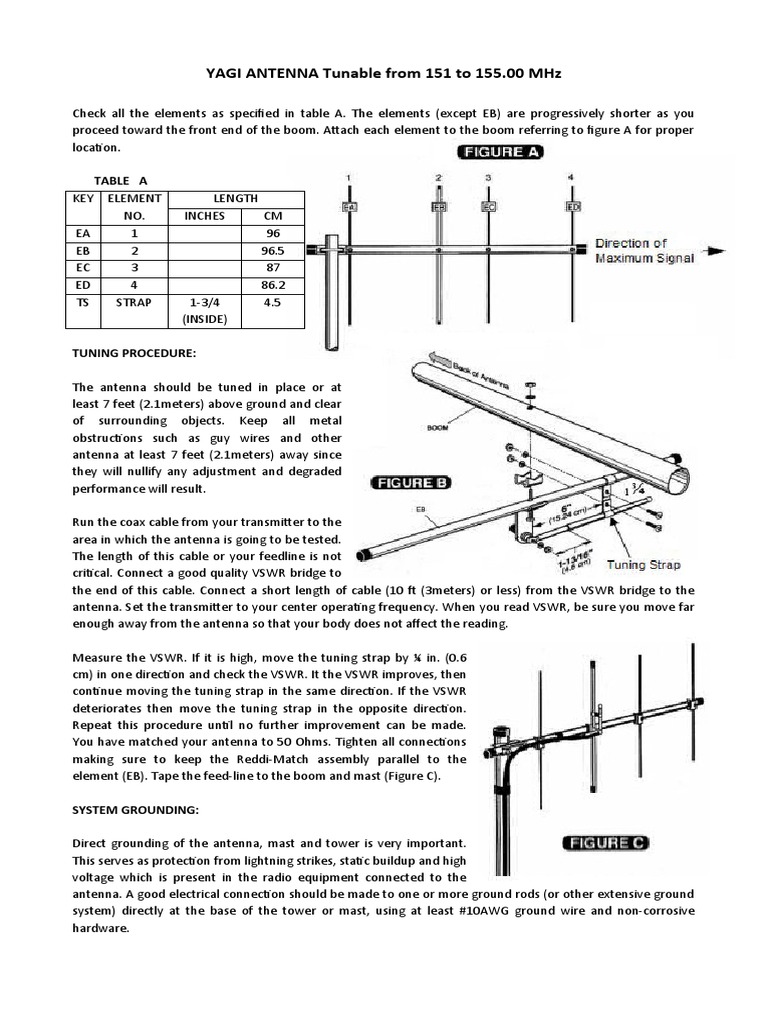 Directional Antenna | PDF