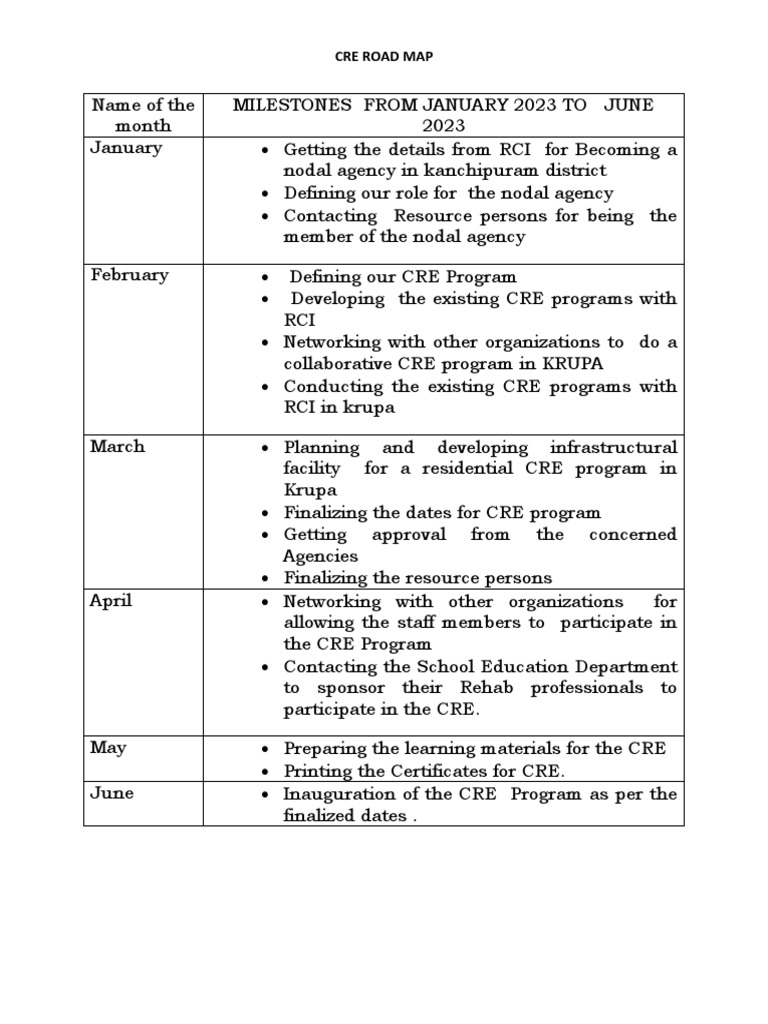 CRE Road Map | PDF